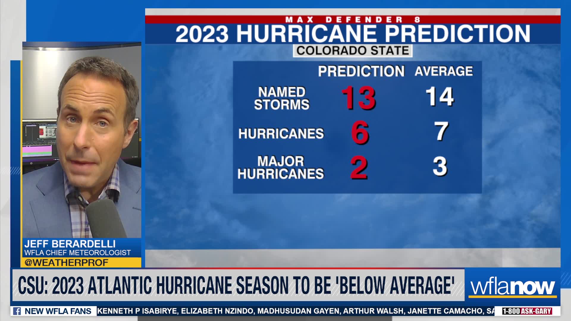 Colorado State University releases first predictions for 2023 Atlantic ...