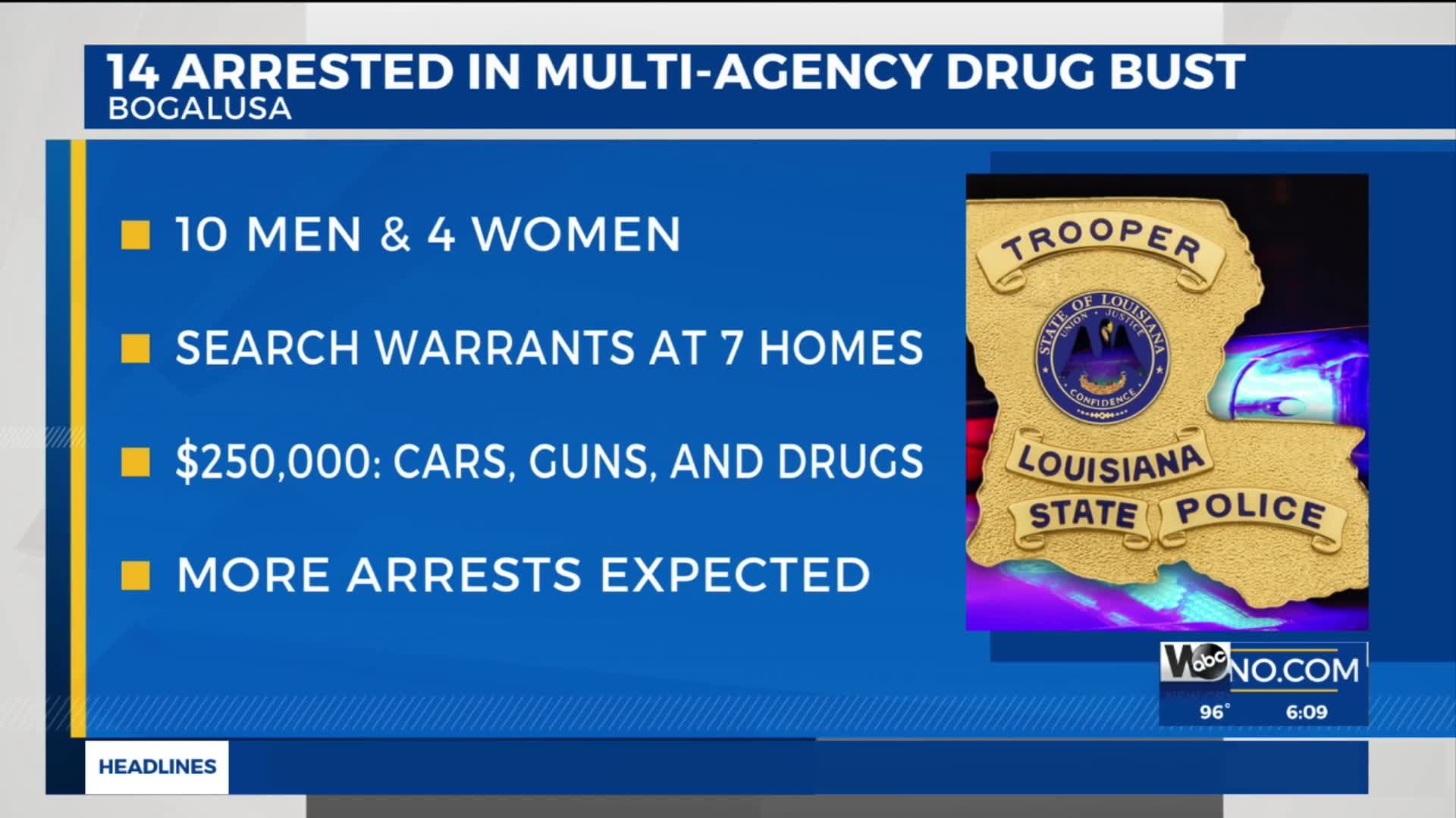 14 arrested, cars, drugs, money seized following Bogalusa drug bust – WGNO