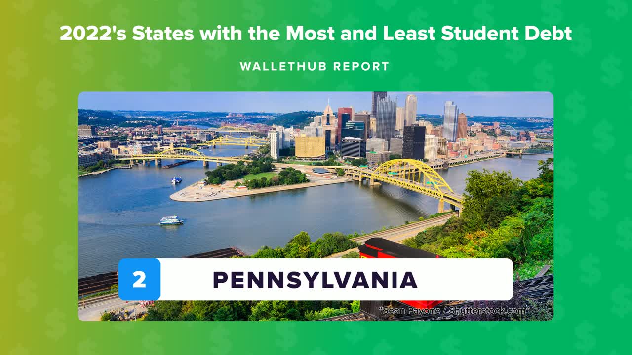 States with most and least student loan debt – FOX8 WGHP
