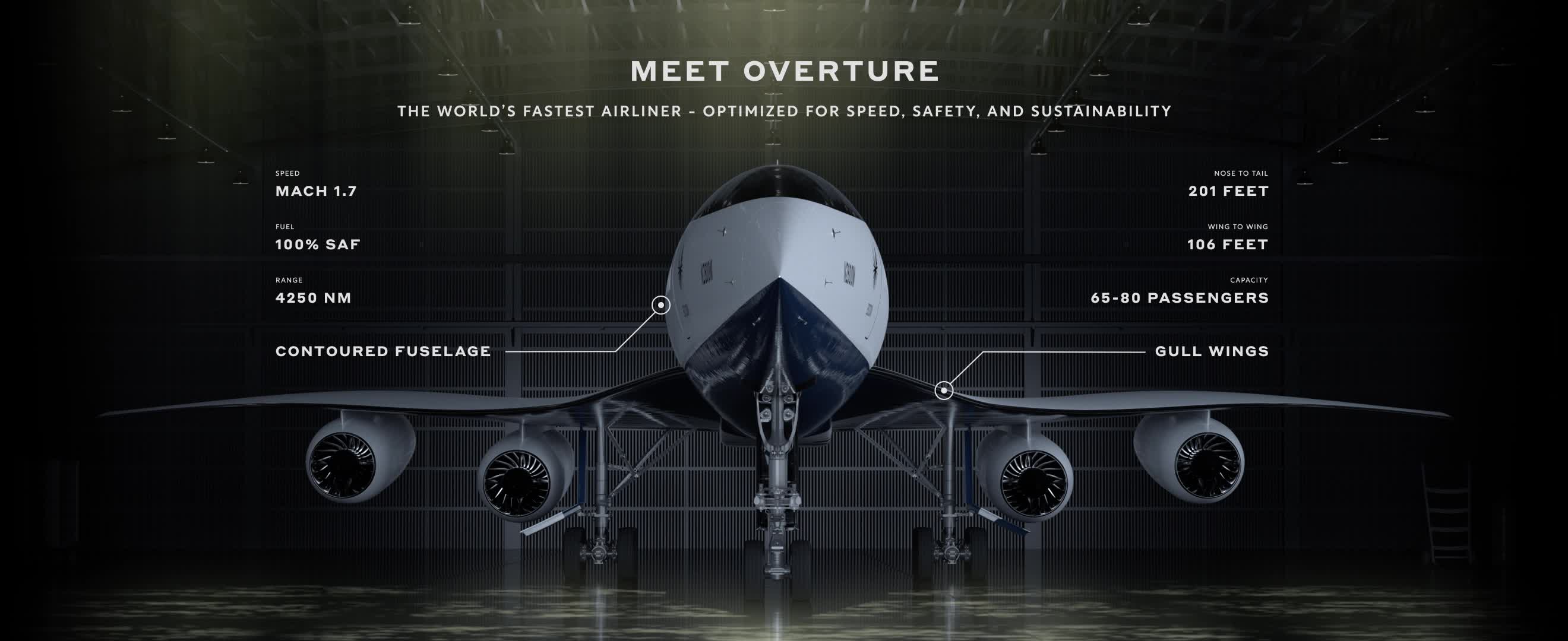 Overture jet – FOX8 WGHP
