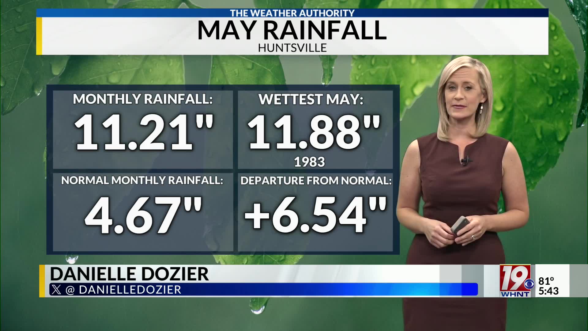 WHNT News 19 Sunday Evening – WHNT.com